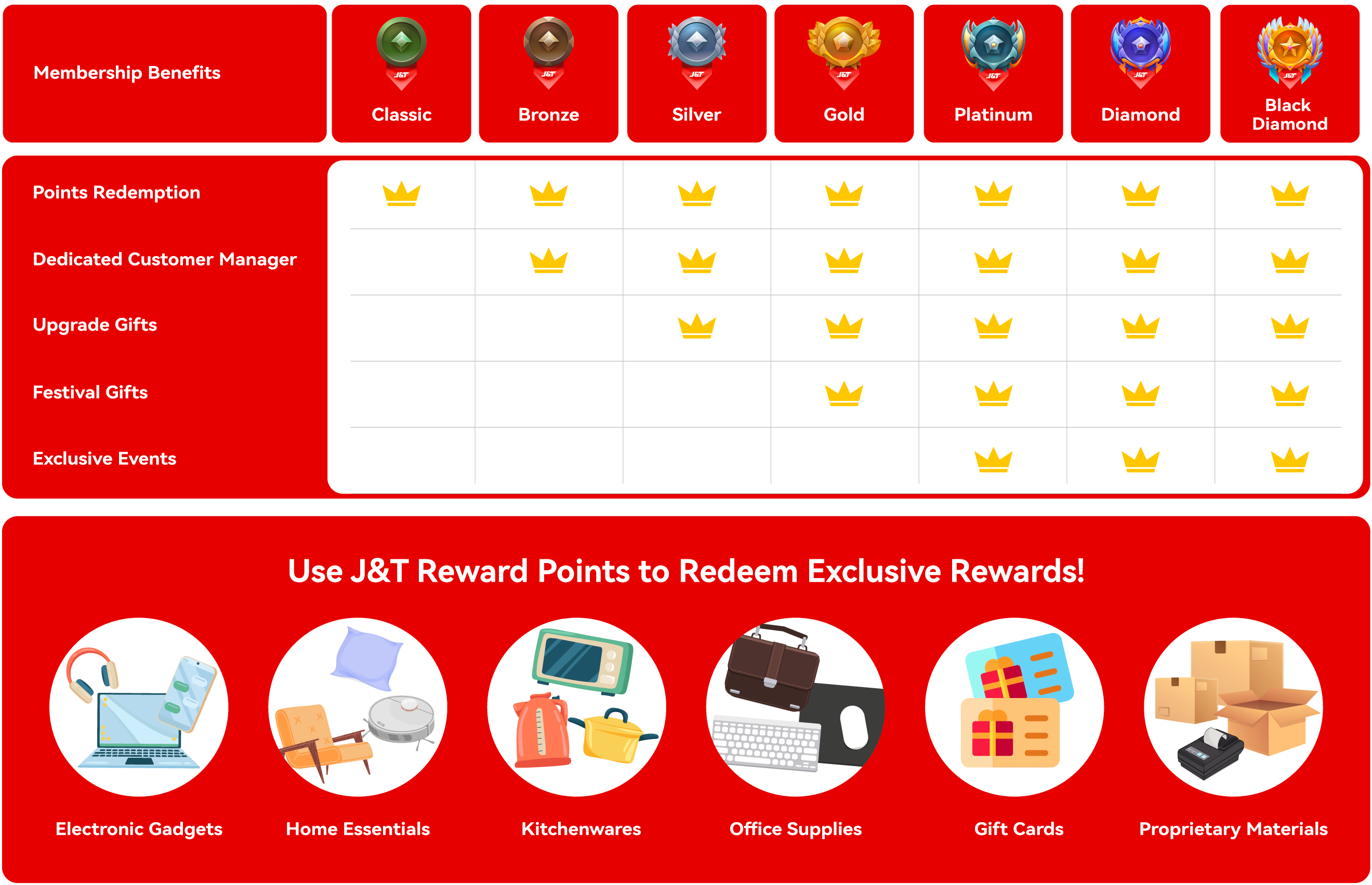 VIP Rewards